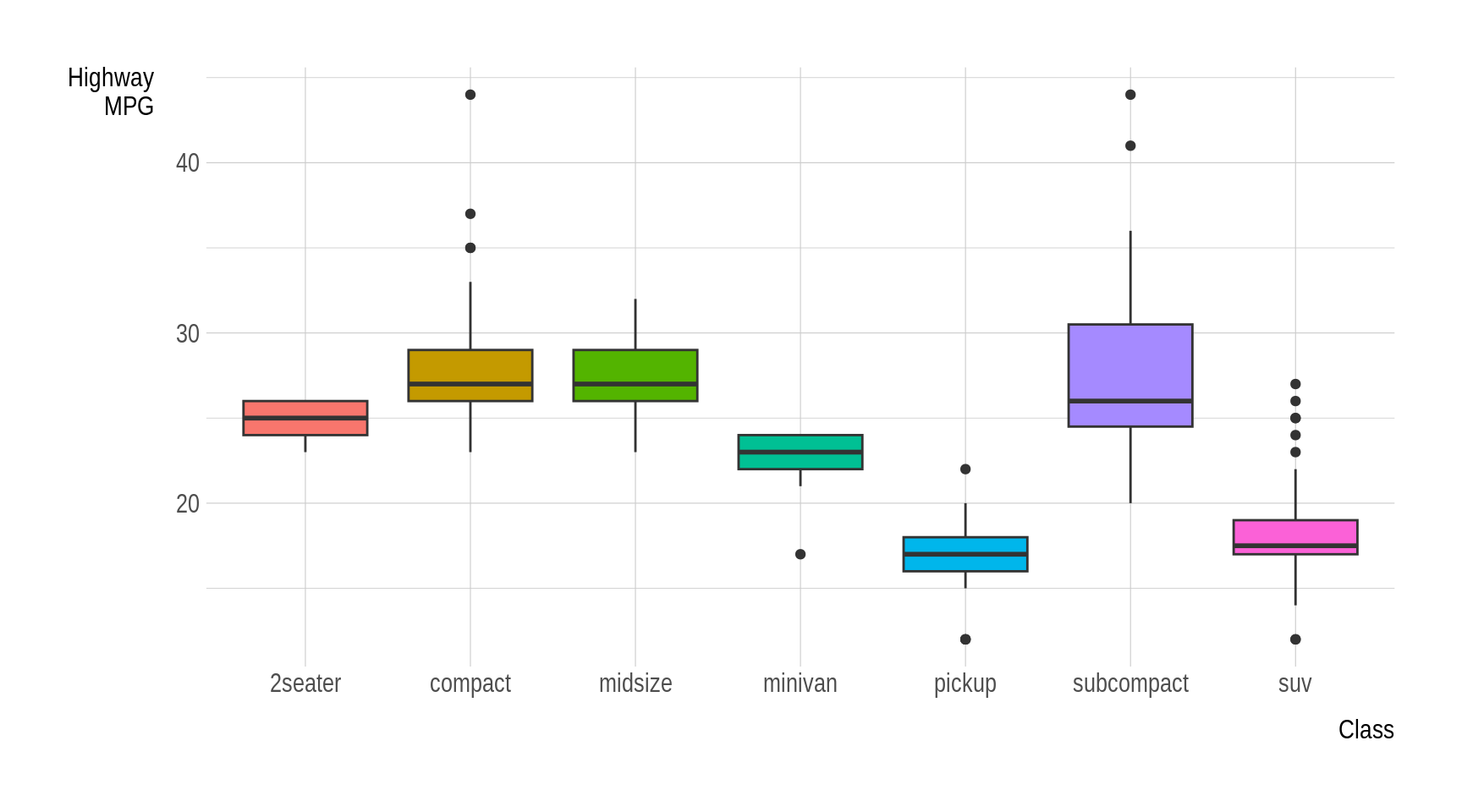 Sananda Mallisetty - DANL Project